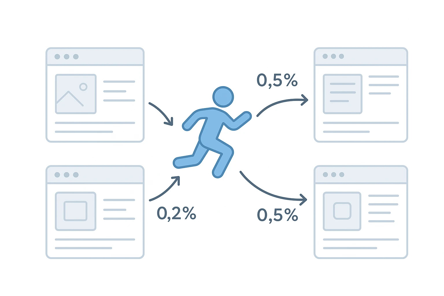 Outil de maillage interne SEO - Neksin